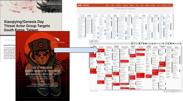 Практический курс по киберразведке — Threat Intelligence от INSECA