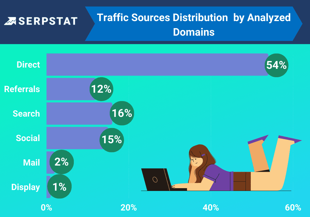 Choosing a search engine optimization strategy for an educational ...
