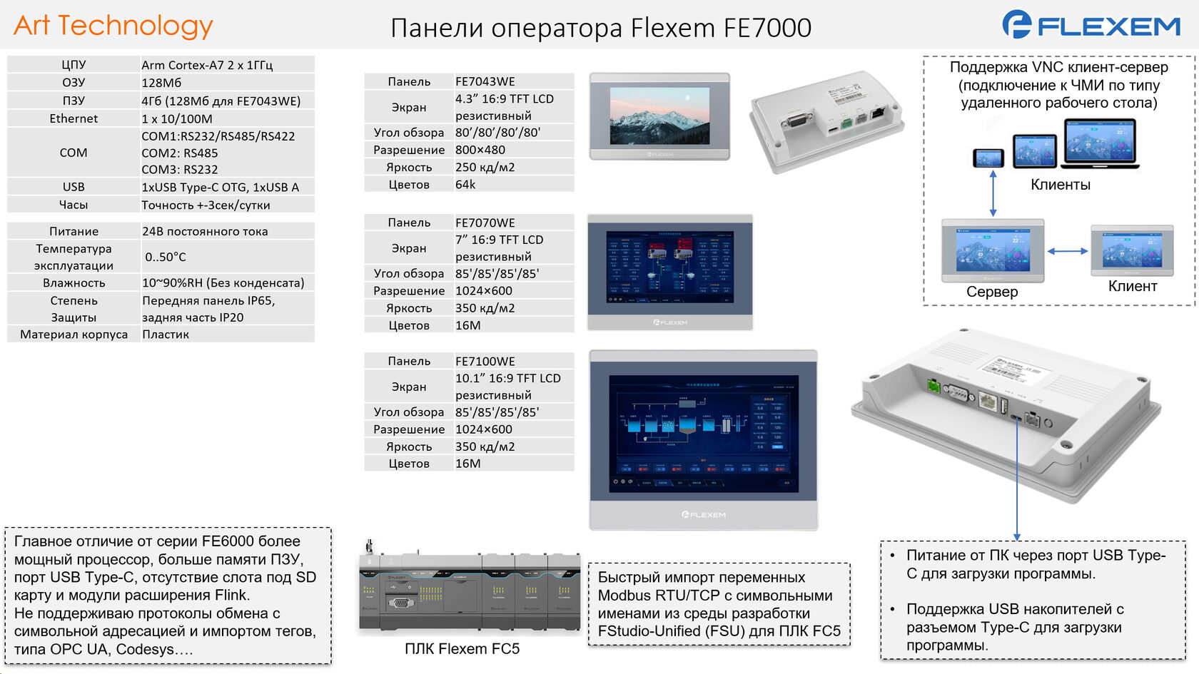 Панели оператора HMI Flexem F,FE