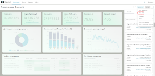 Использование CSS в Apache Superset для визуализации для визуализации ...