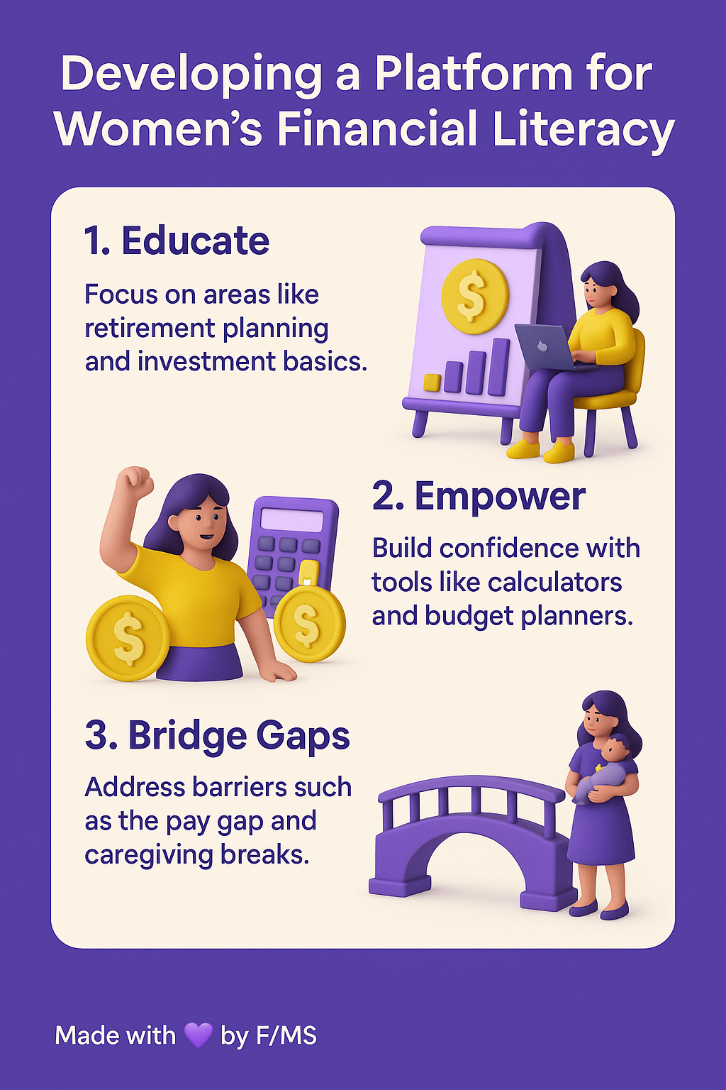 Proven STEPS for DEVELOPING a Women’s Financial Literacy PLATFORM