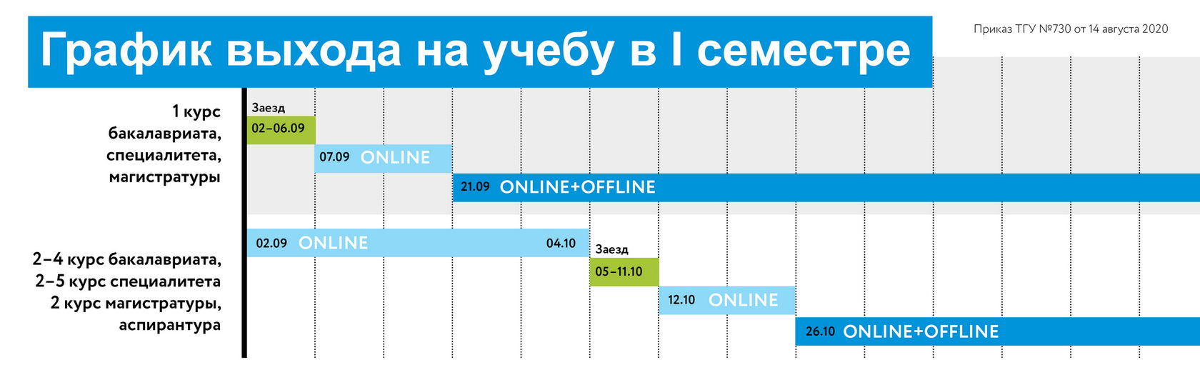 Дистант для студентов ТГУ