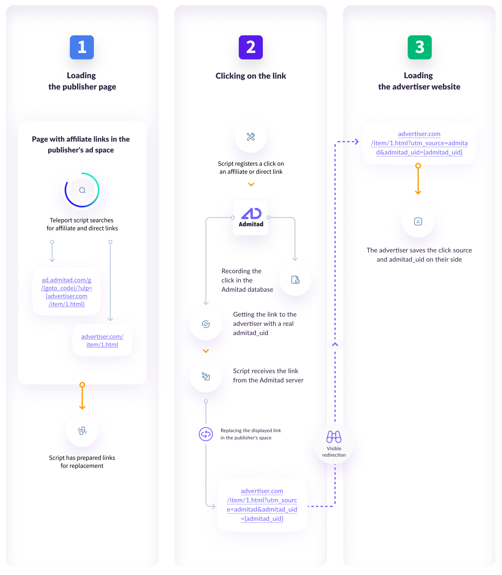 Instruction Teleport Script | EN