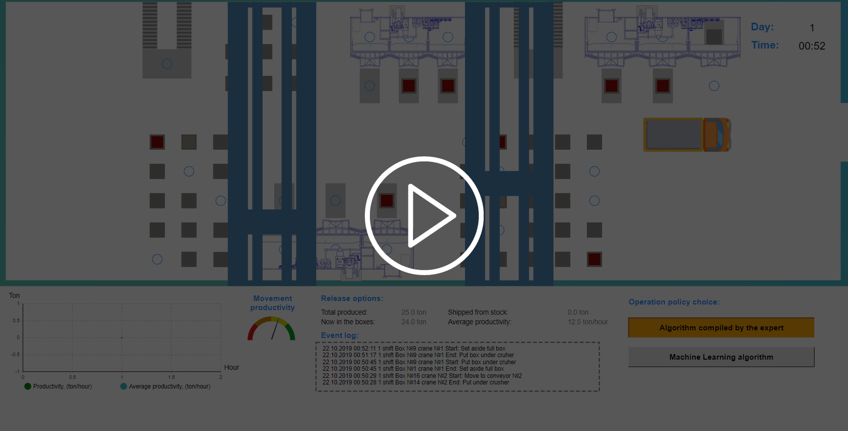 Machine learning + simulation modeling
