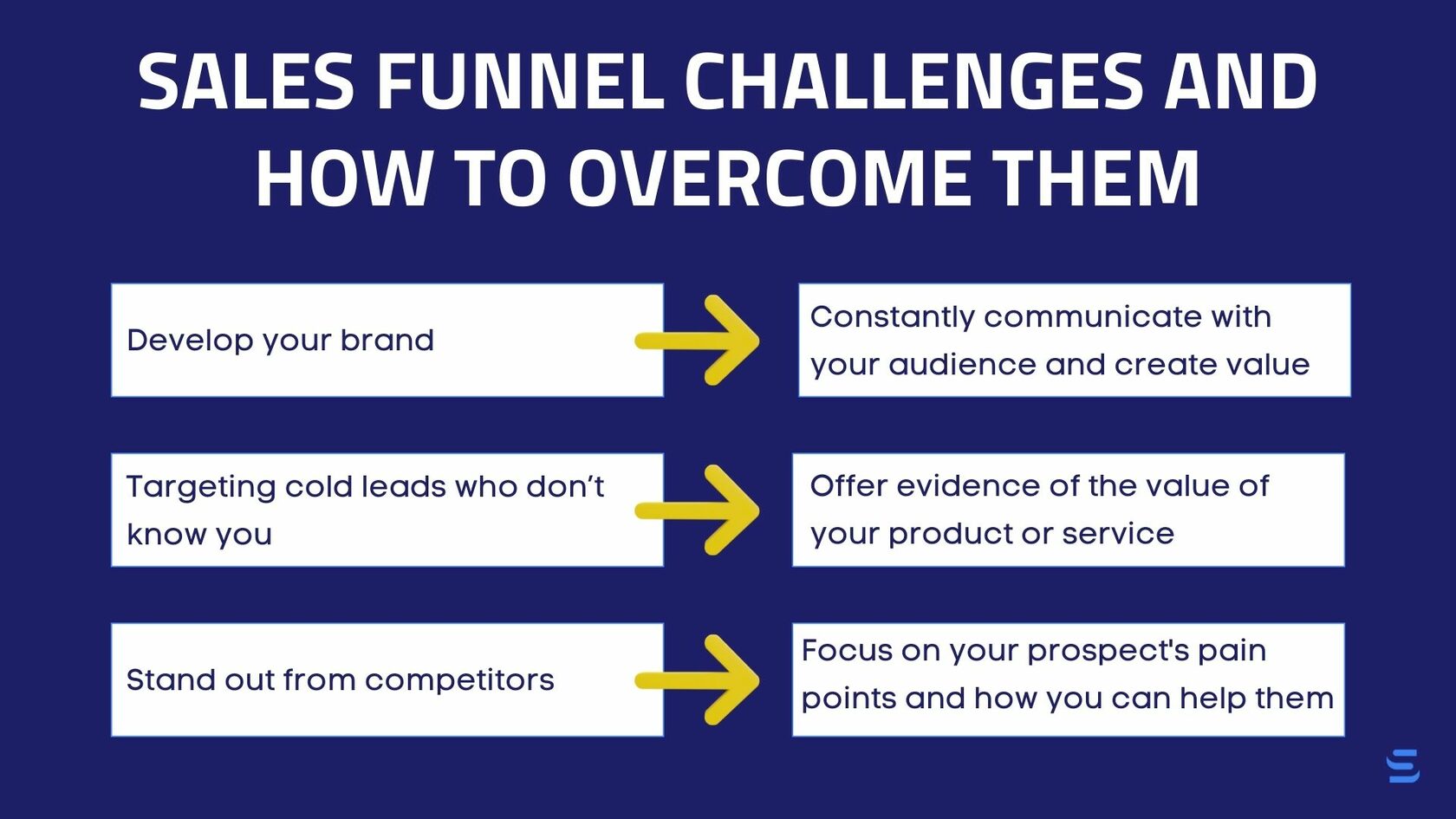 Sales Funnel Challenges to Overcome for Lead Generation