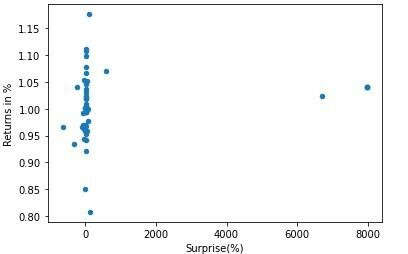 Scraping Earnings Per Share (EPS) with Python