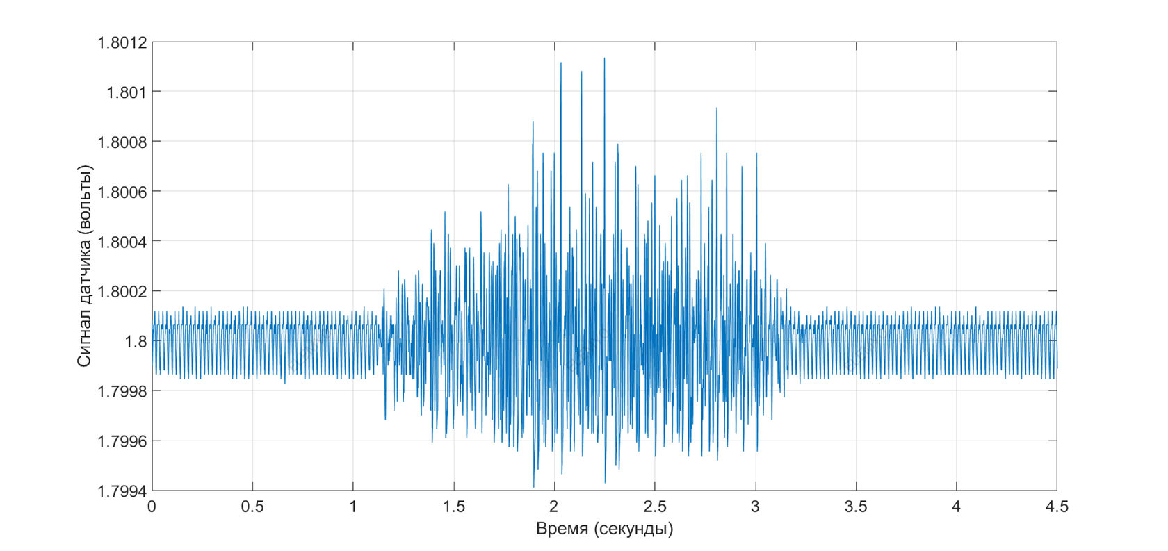 Sensor MH-BPS101. Examples of EMG and EEG signals