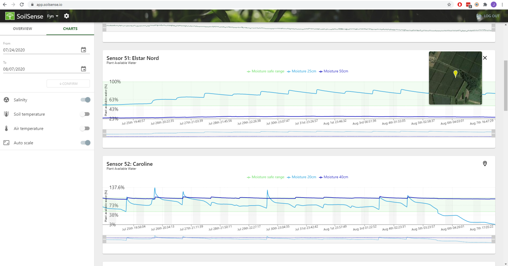 SoilSense - soil moisture sensors for the future of agriculture