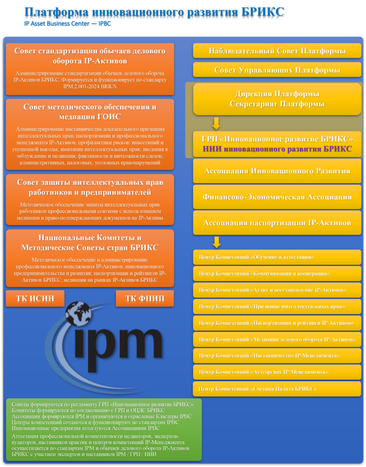 Платформа IPBC