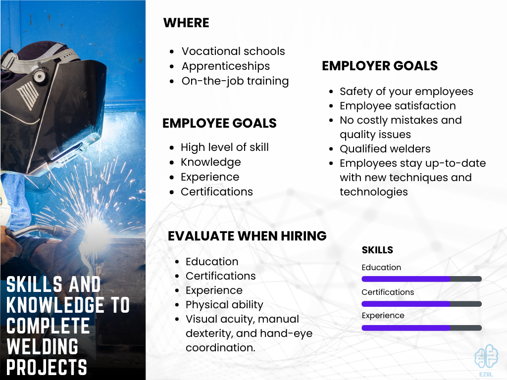 How To Become a Welder: Tests, Certifications, Qualifications