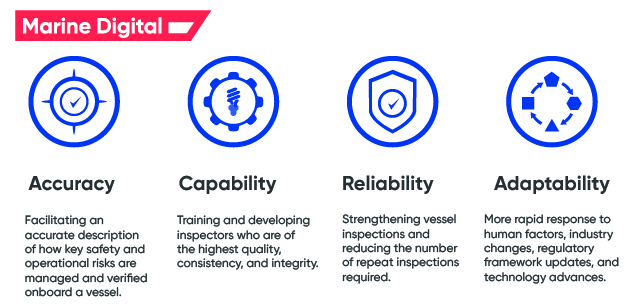 Strengthening The OCIMF Ship Inspection Report Program (SIRE.02)