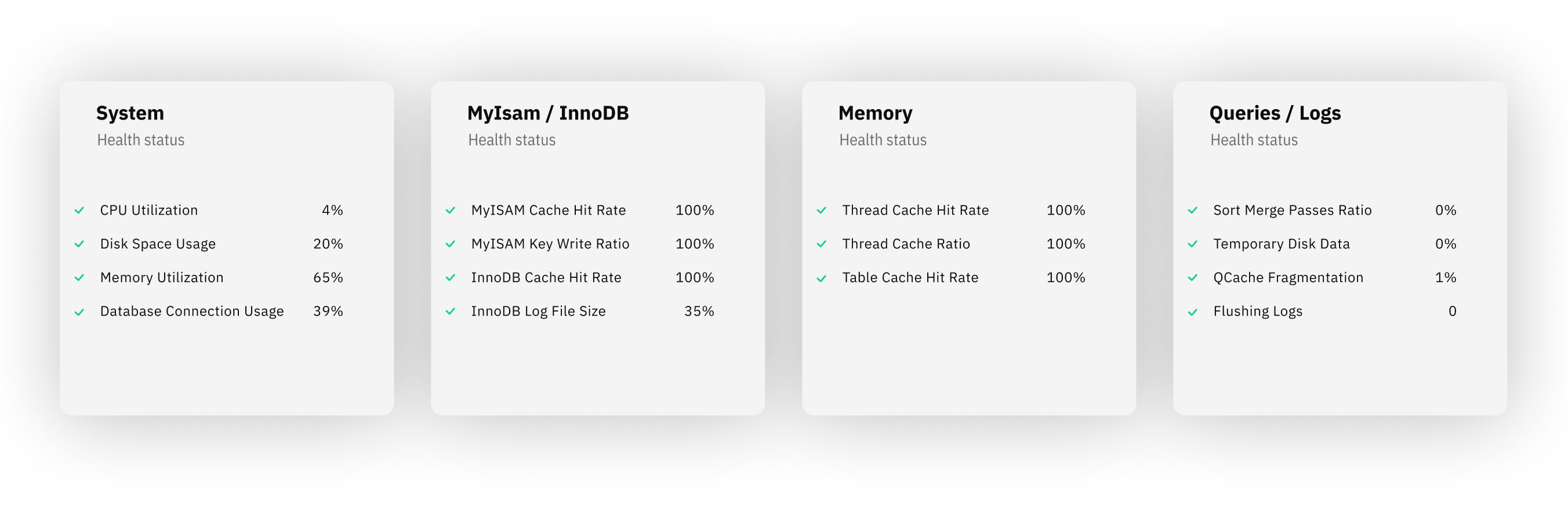 Mysql Performance Tuning Tool Releem