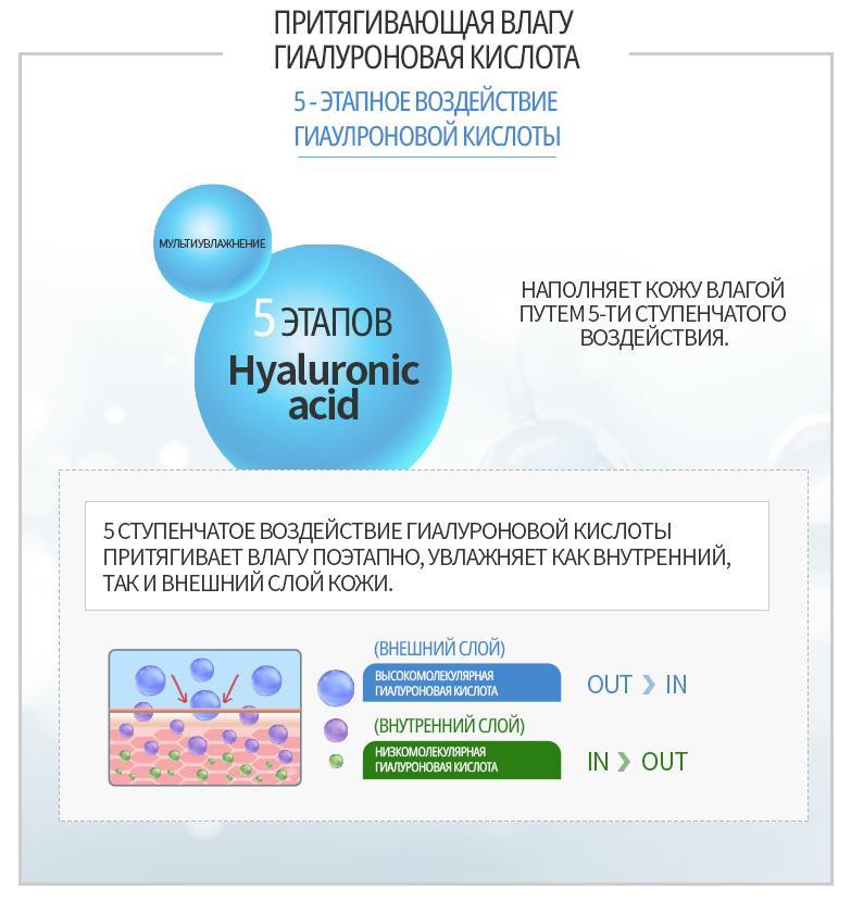 Атоми Фэйм | Atomy Fame | My-Atomy.info
