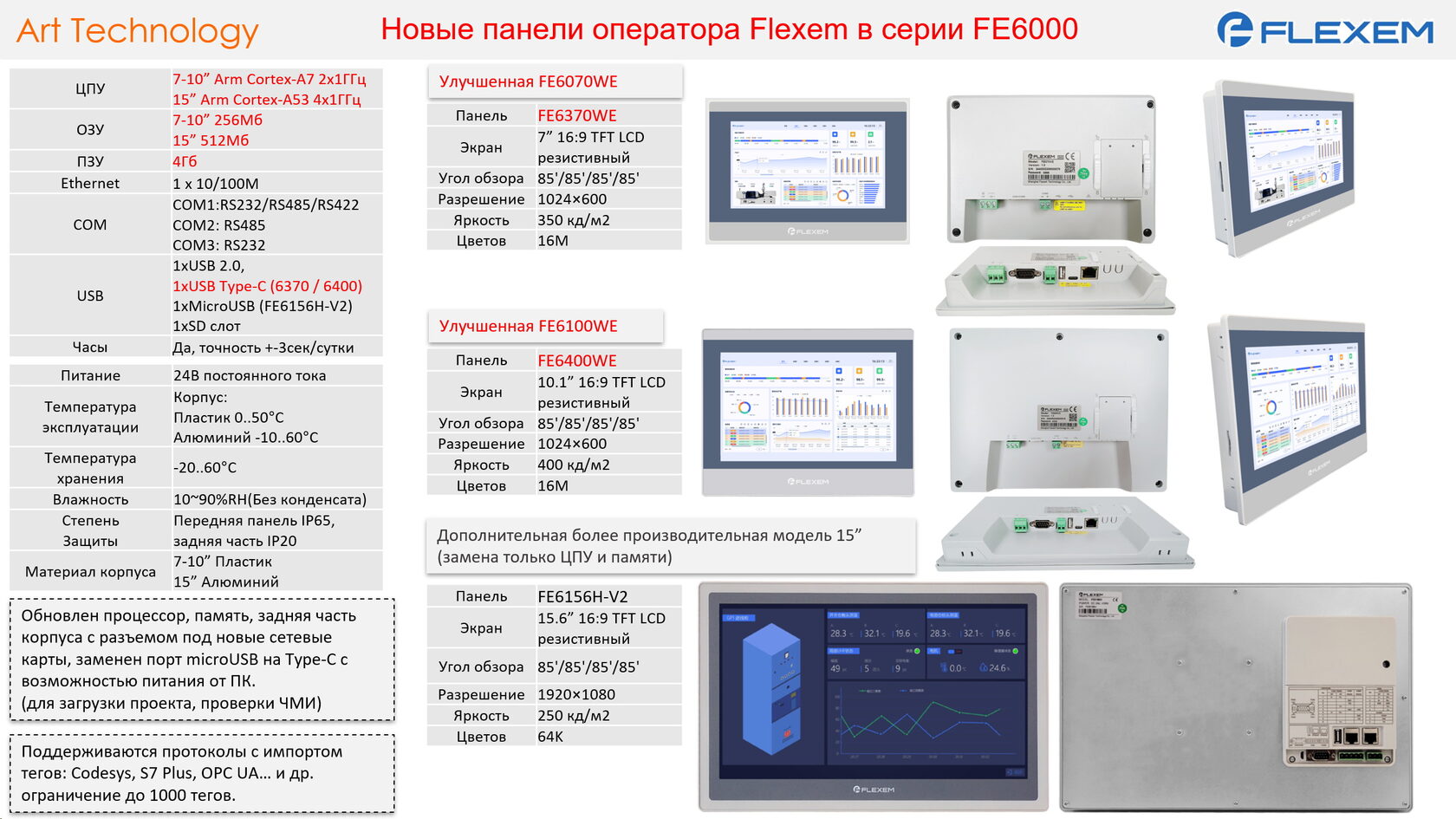 Панели оператора HMI Flexem F,FE