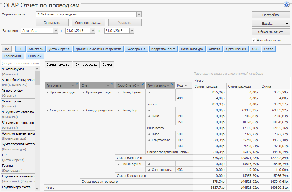 olap (олап) отчеты iiko (айко) - как провести качественную аналитику в ресторане