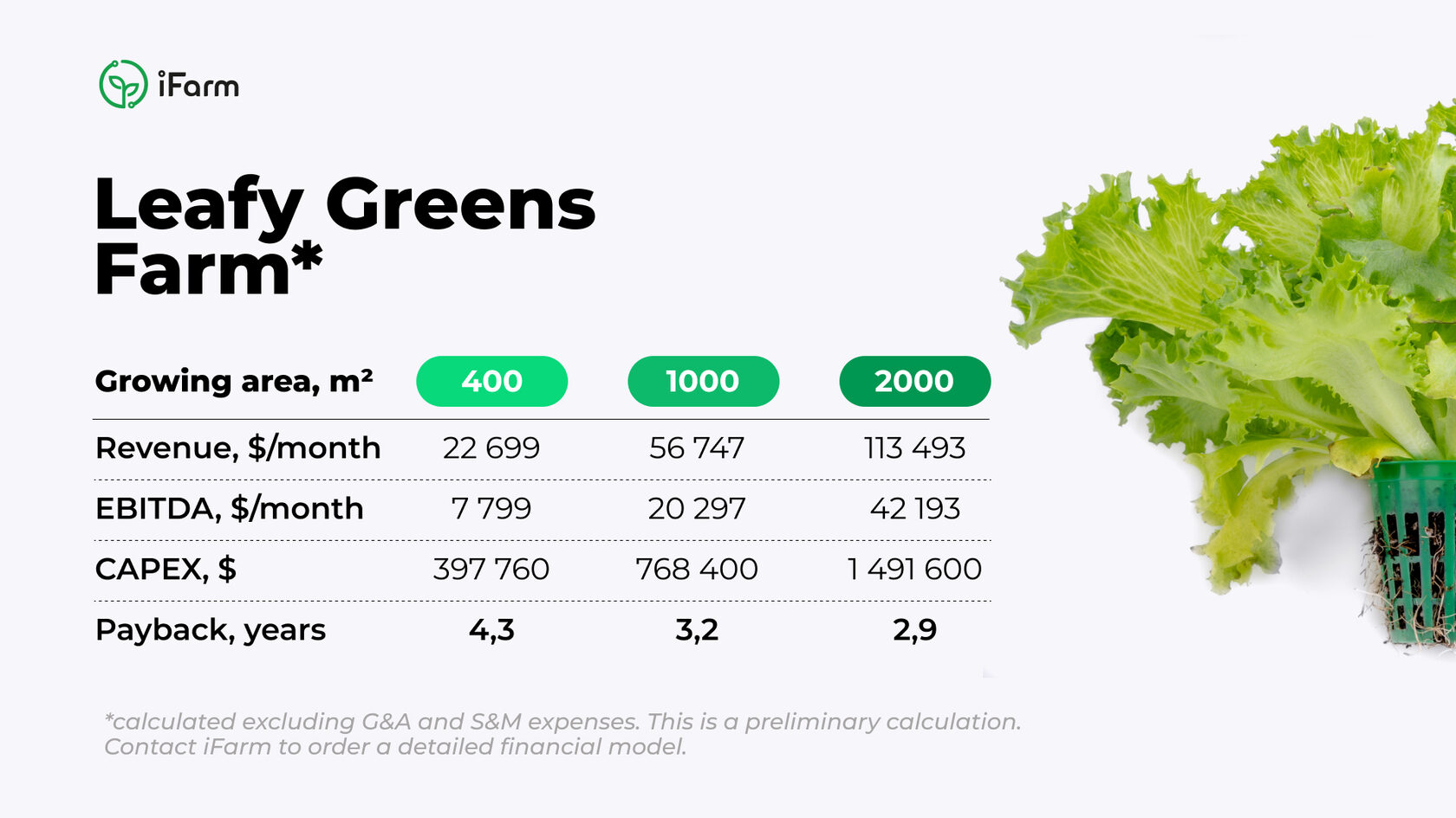 Can vertical farming be profitable? Complete guide to profitable farming