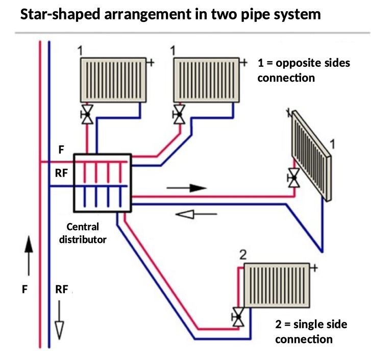 KNX HVAC SPECIALIST COURSE CONTENT