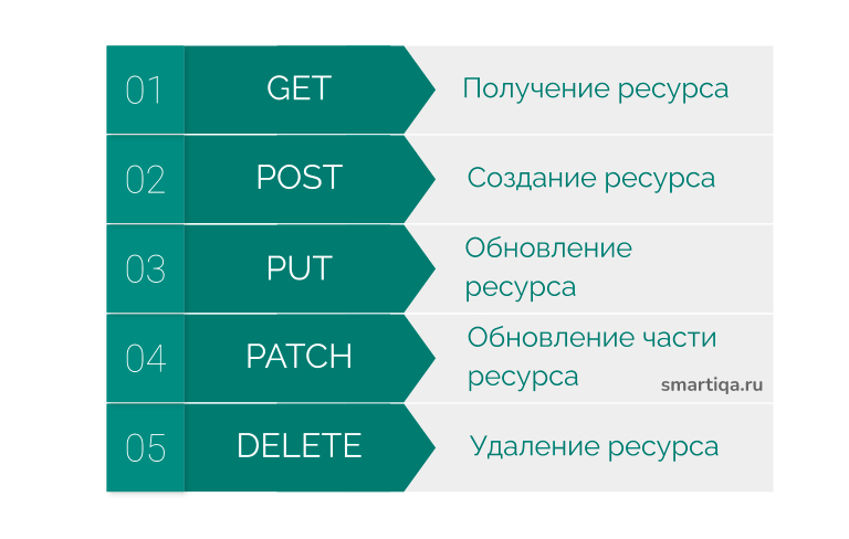 [ Web ] Урок 1. Web-приложение: понятие, компоненты и принципы работы.