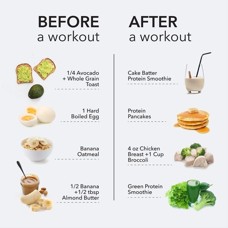 Pre and Post Workout Nutrition Guide: Timing, Benefits & Meal Plans
