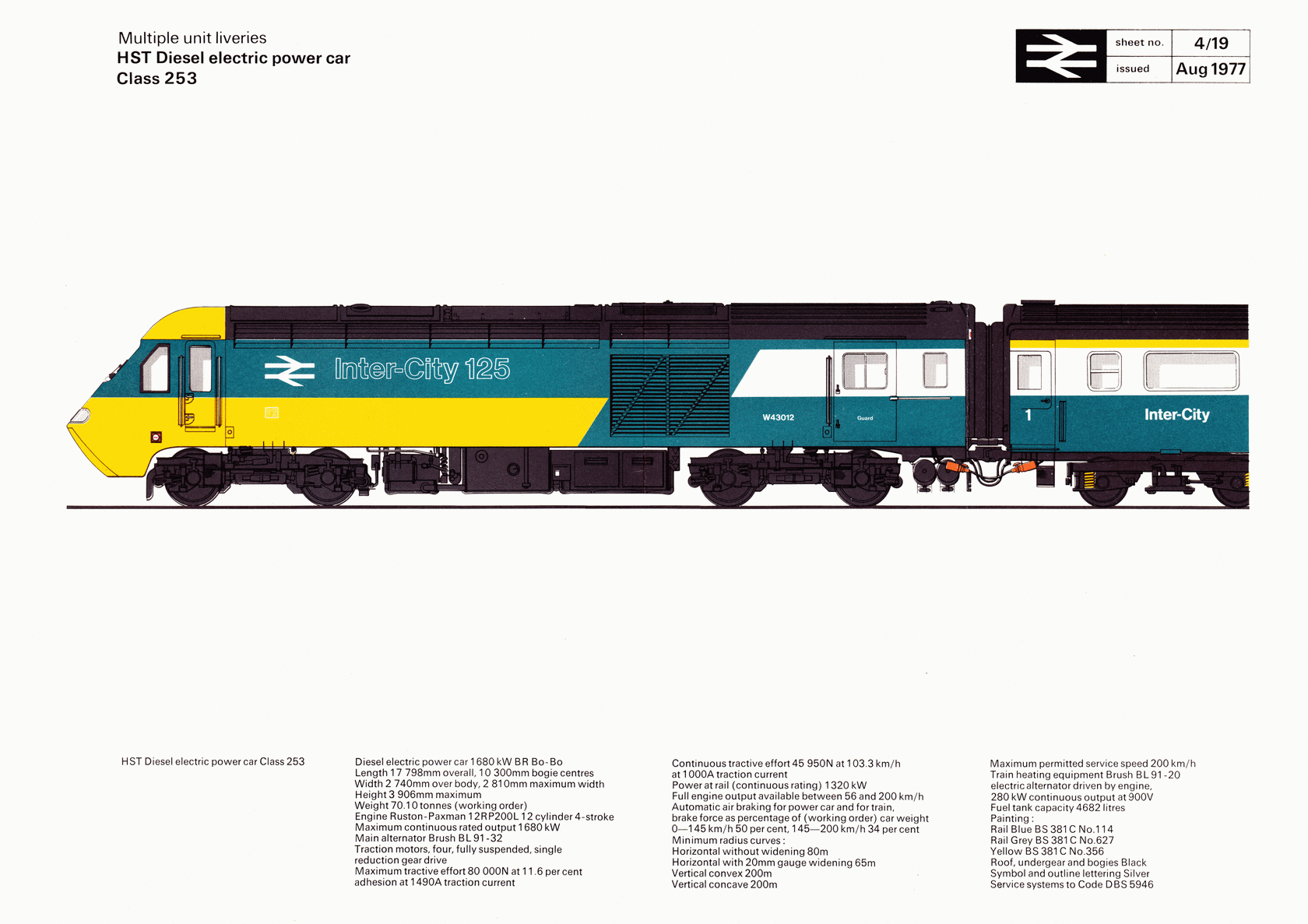Дизайн транспортных систем: British Rail и Варшава