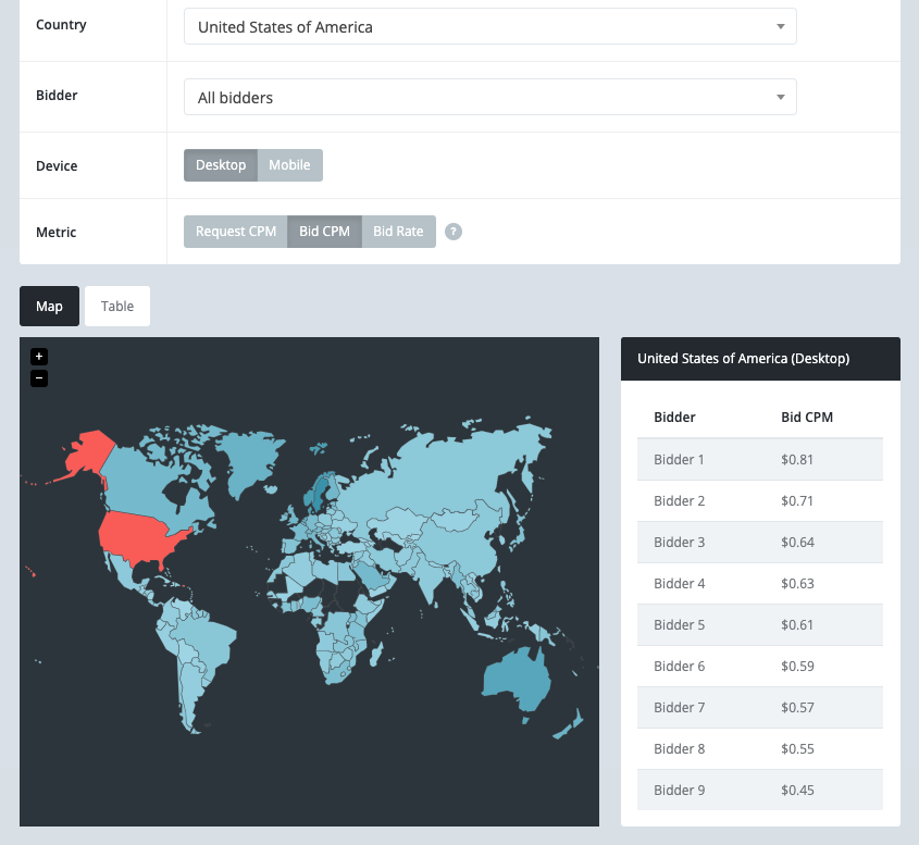 Roxot Prebid Analytics 2.0 Release