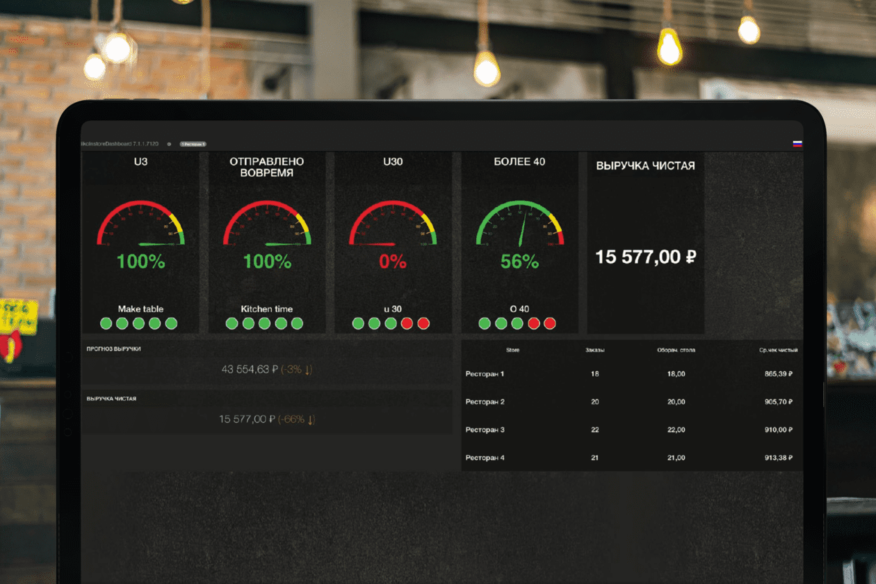 iiko доставка - автоматизация доставки еды ресторана или dark kitchen