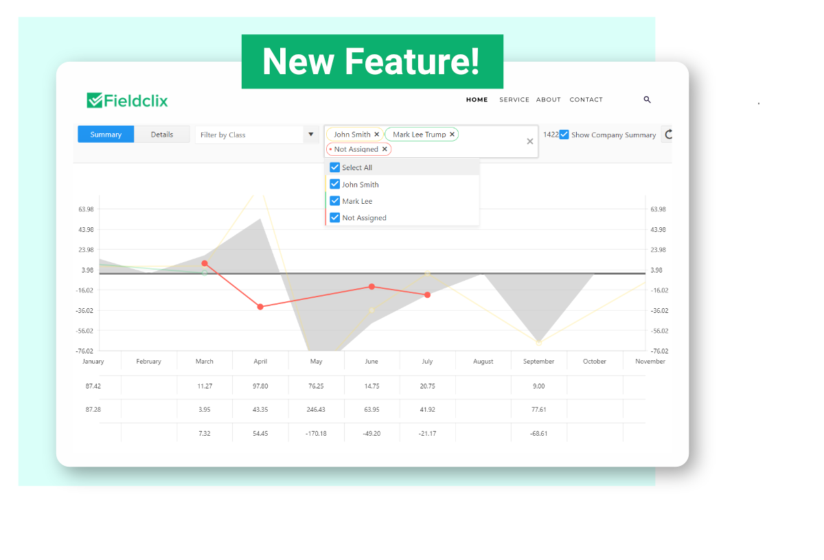 Best Construction Crew Management Software | Fieldclix