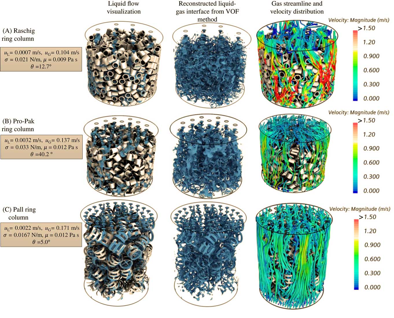 Pall Rings for Wet Scrubbers: Enhancing Mass Transfer Efficiency