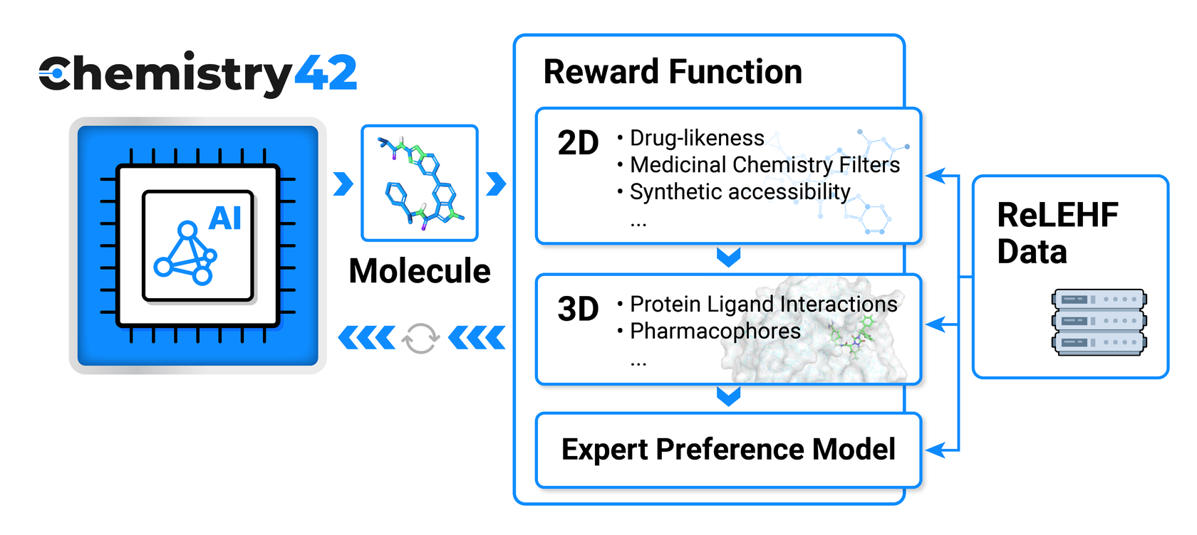 ReLEHF | Insilico Medicine