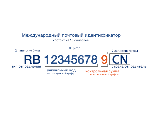 Отслеживание писем и посылок Почты России - отследить отправление по ...