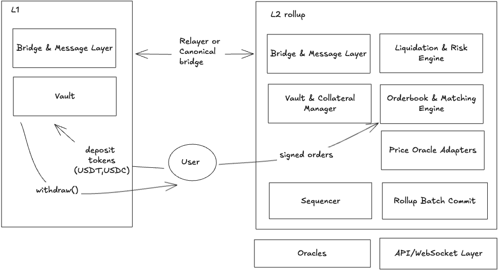 Deep Dive into DeFi Derivatives