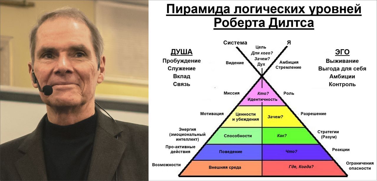Роберт Дилтс. Пирамида Дилтса. Май 2025г