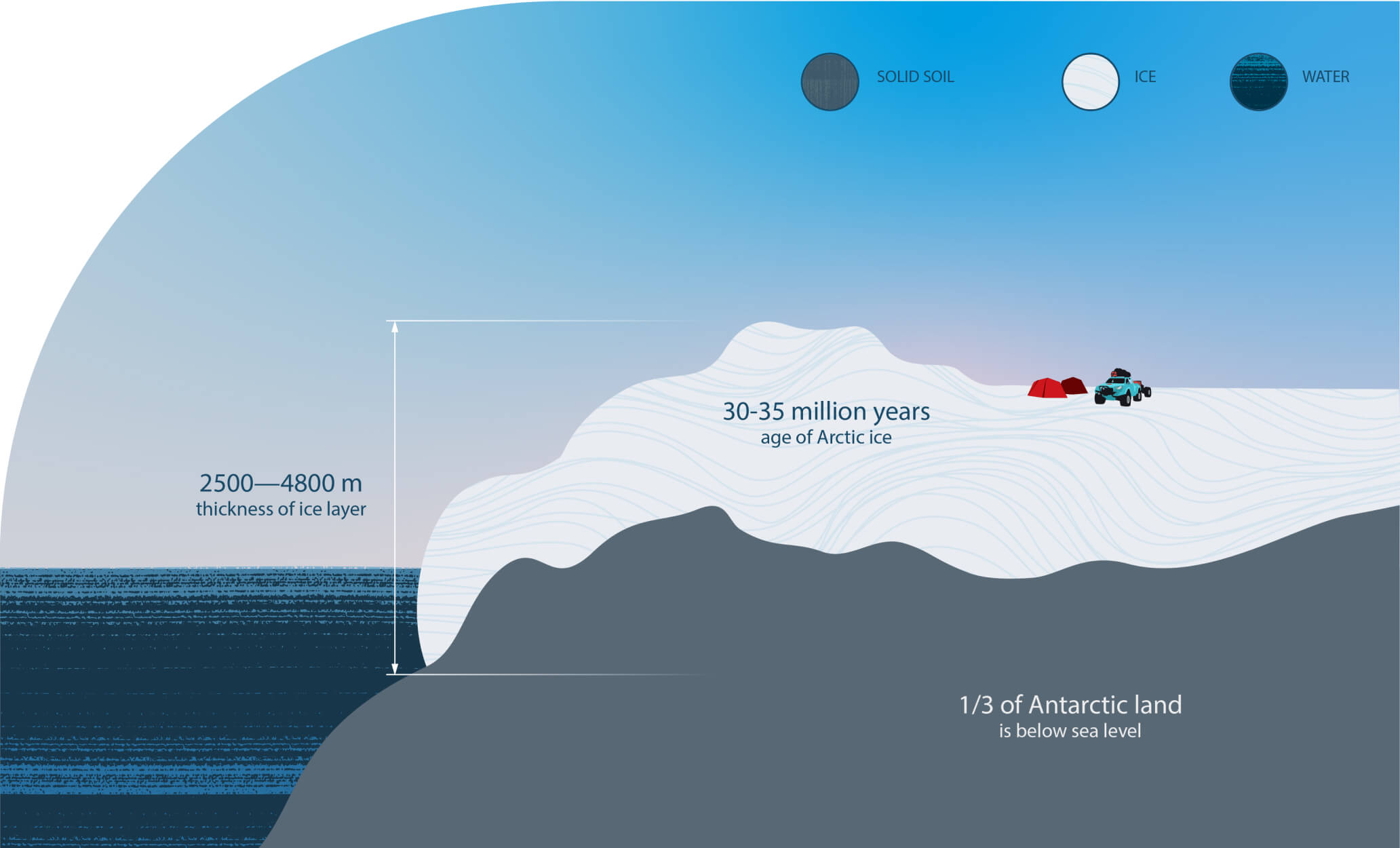 Antarctica. Last colonization. Chapter I: What is Antarctica