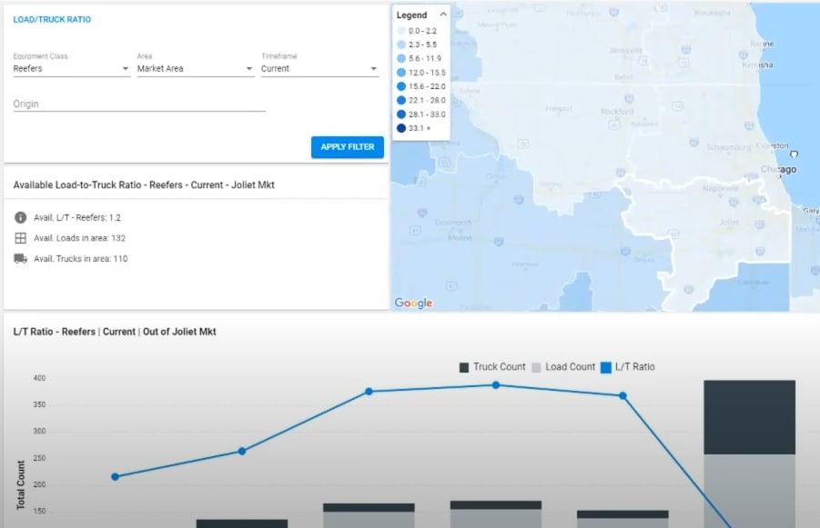 How can a dispatcher use the best tool from DAT?