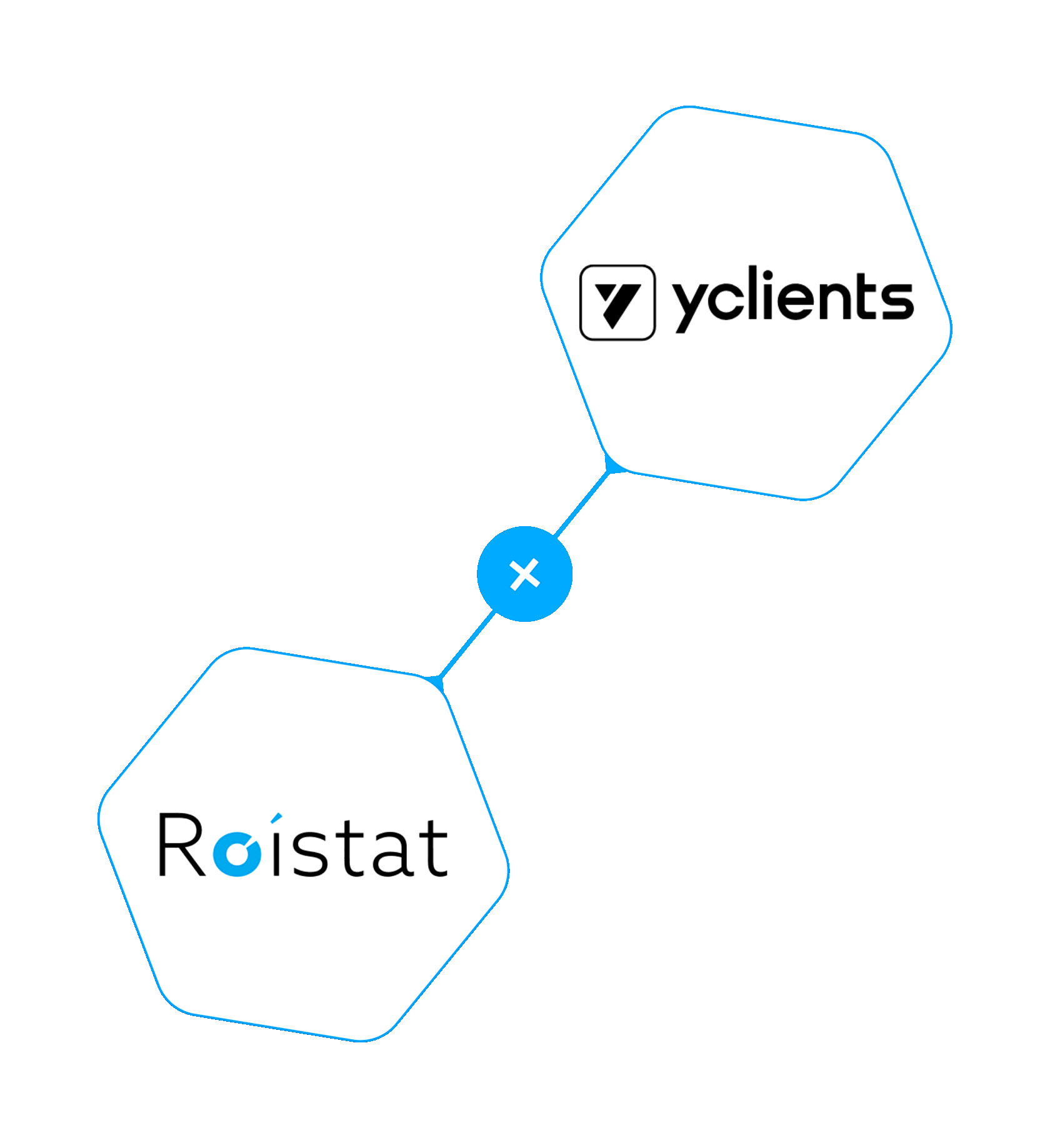 Интеграция Roistat c Yclients CRM