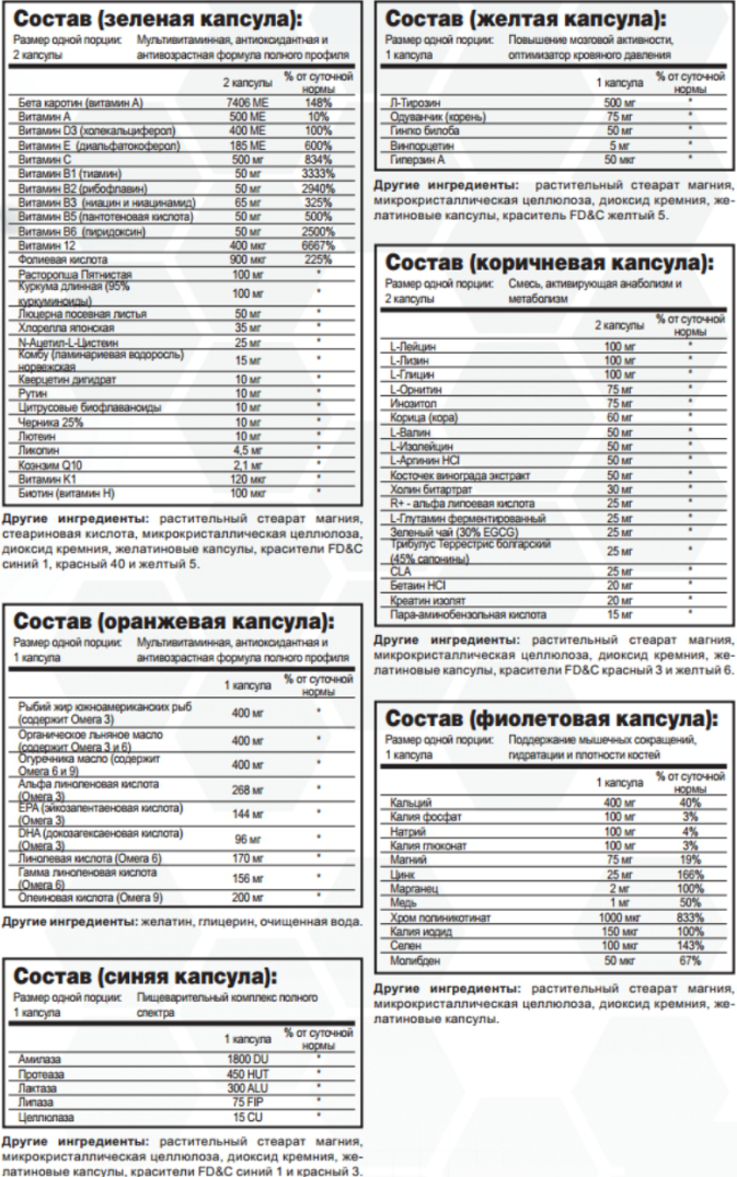 Magnum Primer | Витамины Магнум Праймер