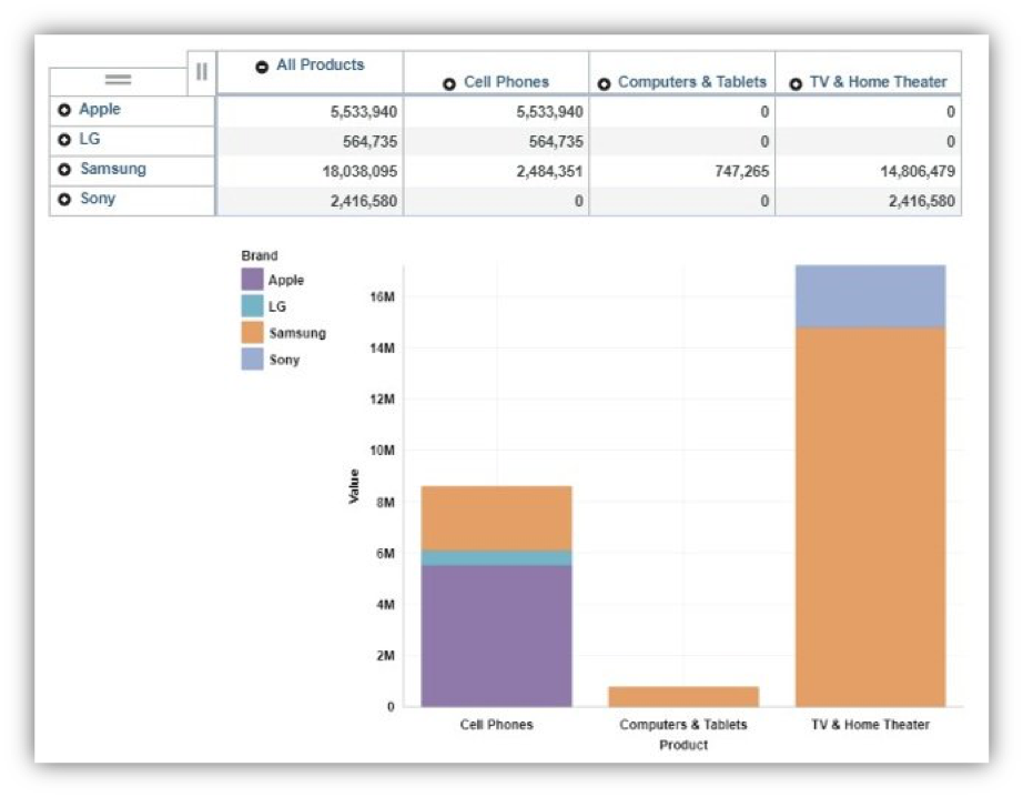 Миграция с IBM Cognos TM1 на IBM Planning Analytics (Upgrade)
