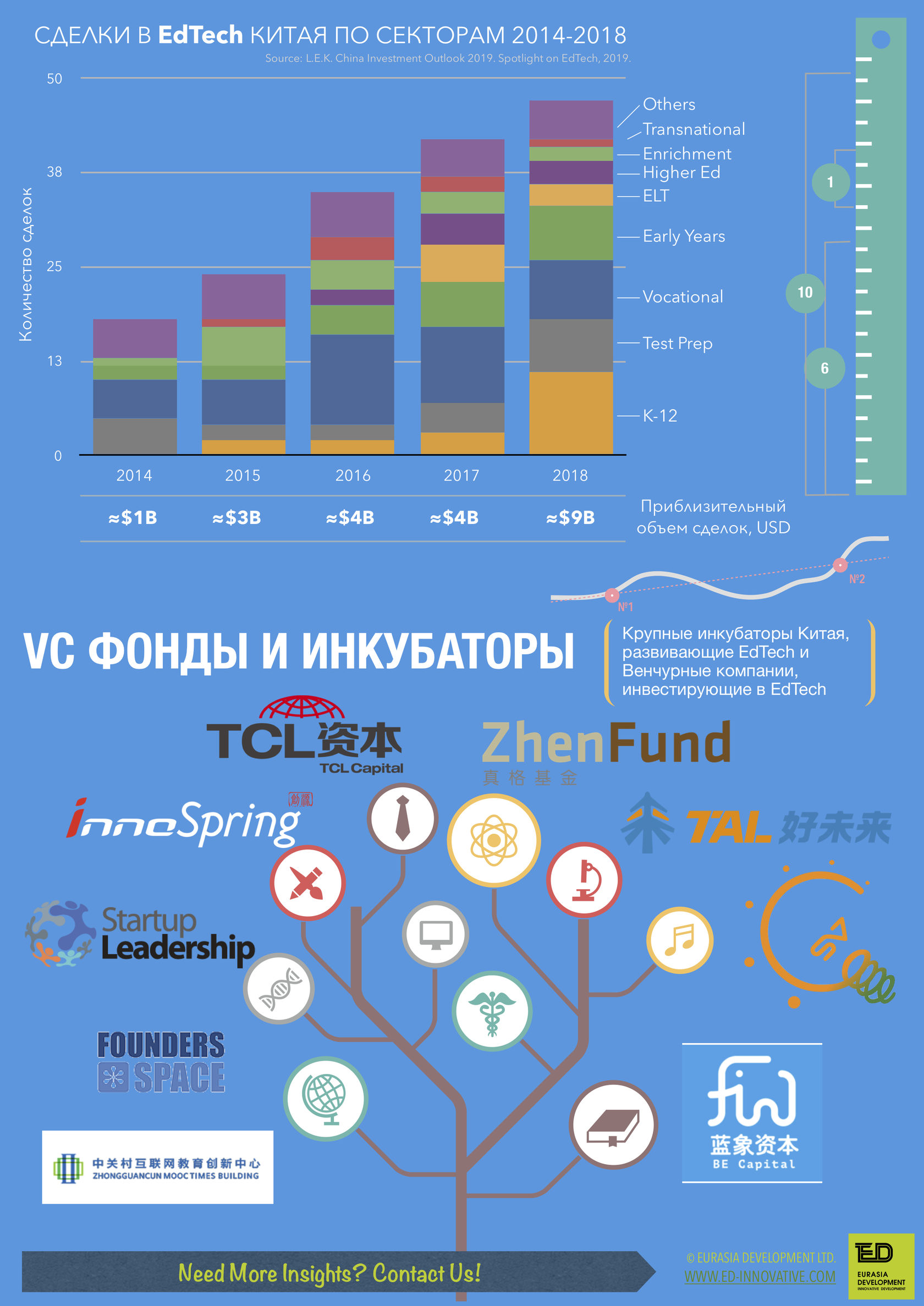 EdTech - Образовательные технологии в Китае