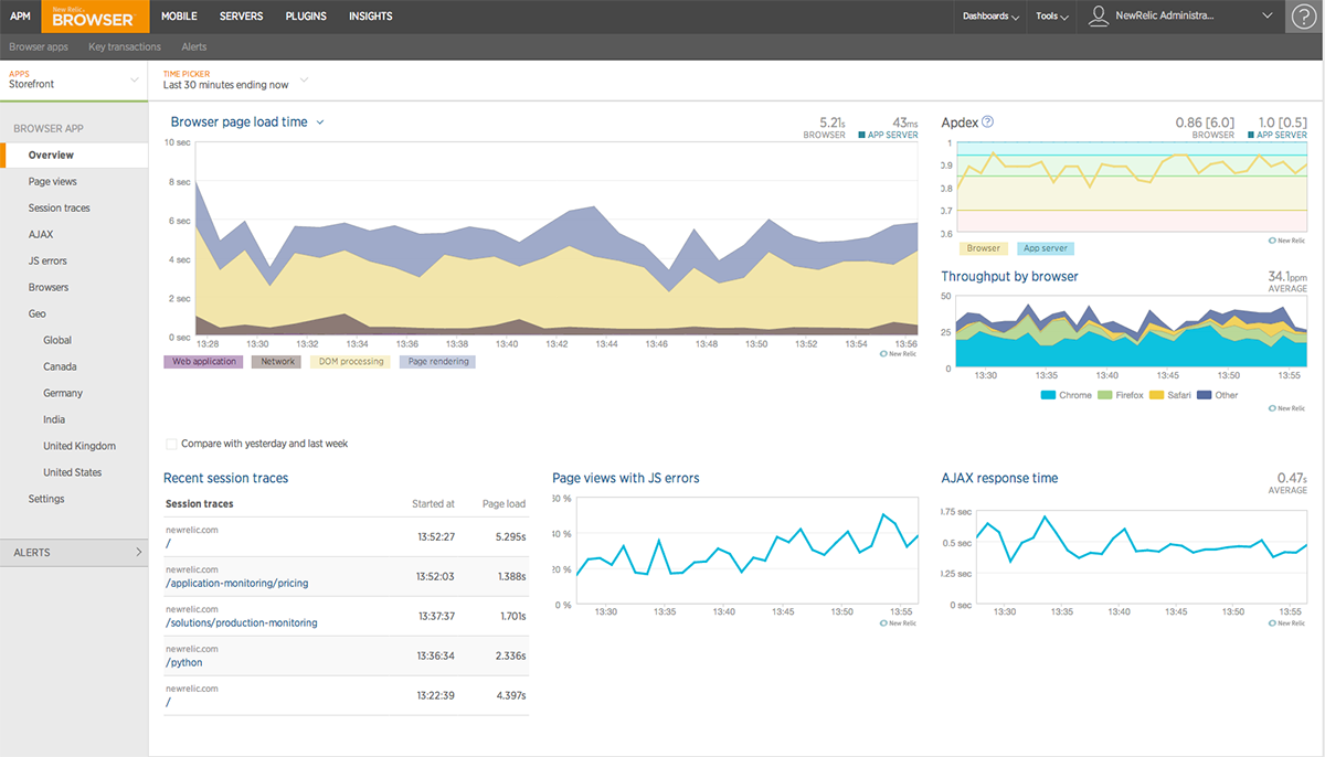 Блог Gals Software | 10 ключевых возможностей New Relic APM