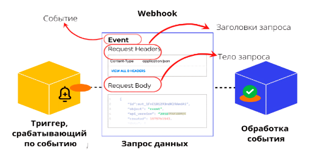 Статья. Технологии интеграции: GraphQL, gRPC, WebSocket, webhook, брокеры