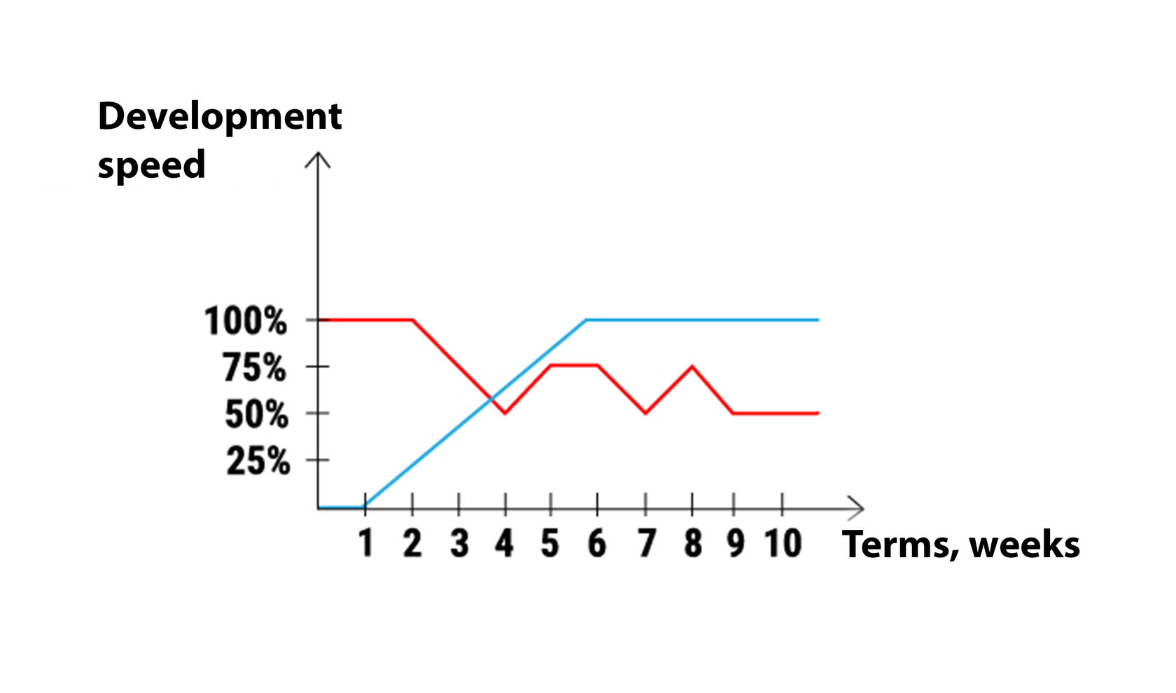 Application architecture description - BytePace