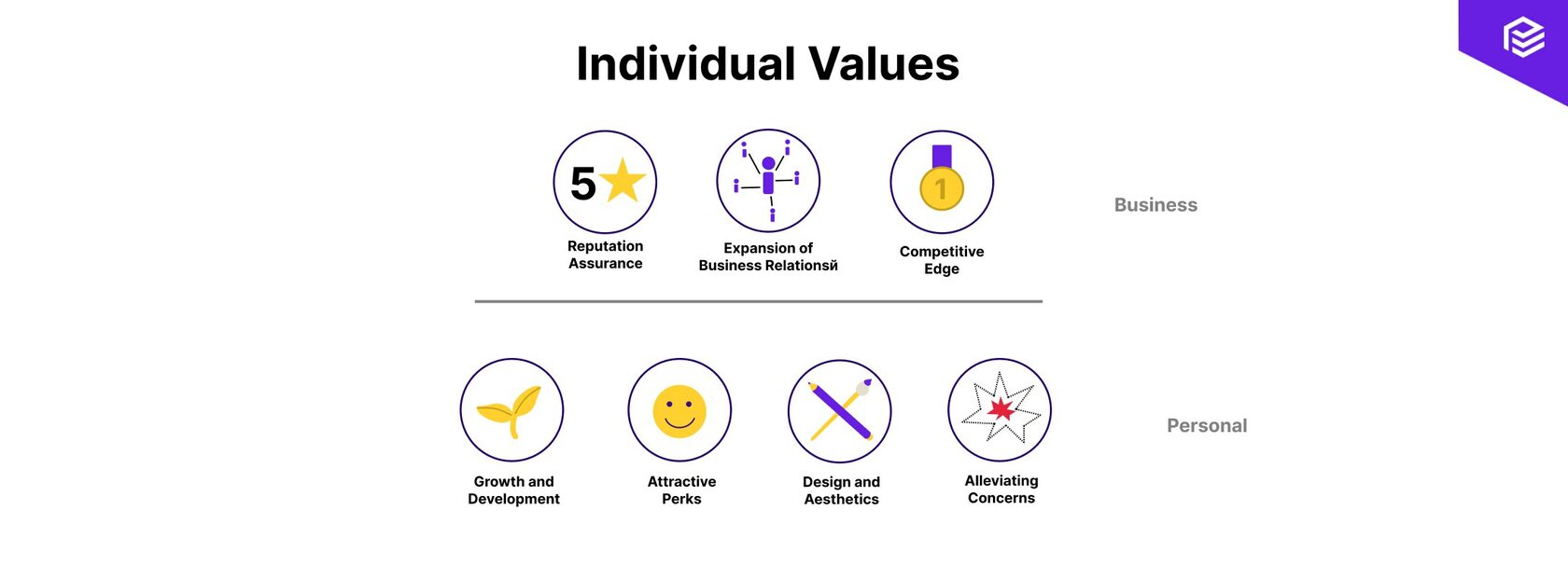 Bain Pyramid for B2B: Unveiling Client Value and Ensuring Appreciation