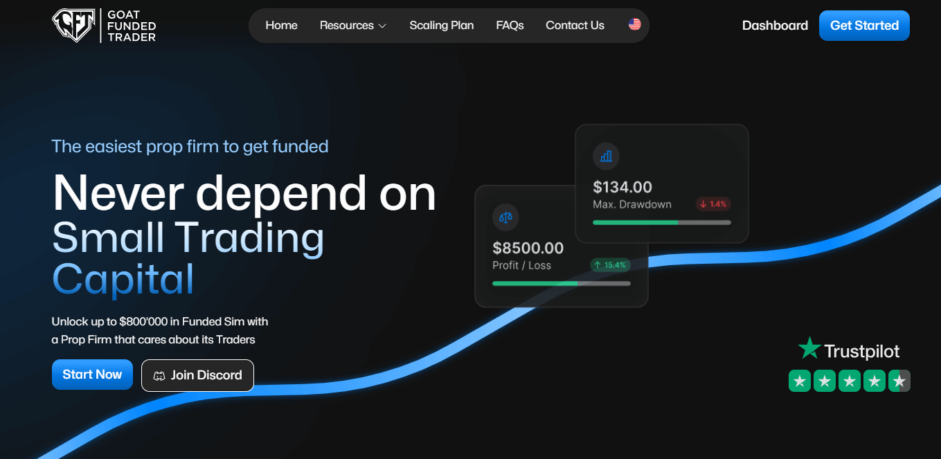 Goat Funded Trader 2025: Earn up to 95% profit with Funded Trading