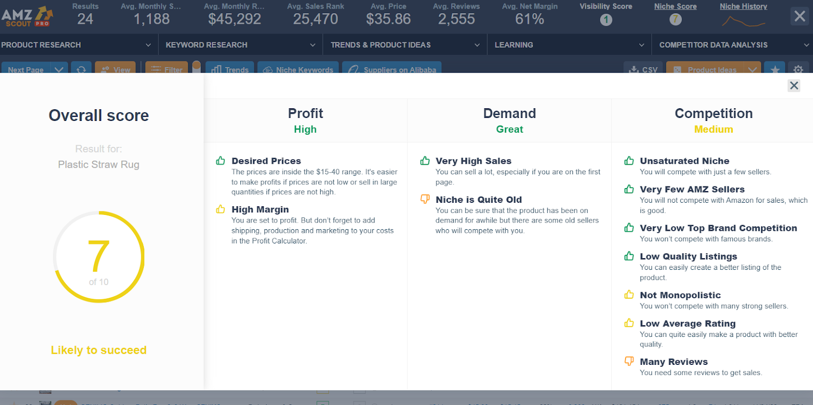 How to Find High-Demand, Low-Competition Products to Sell