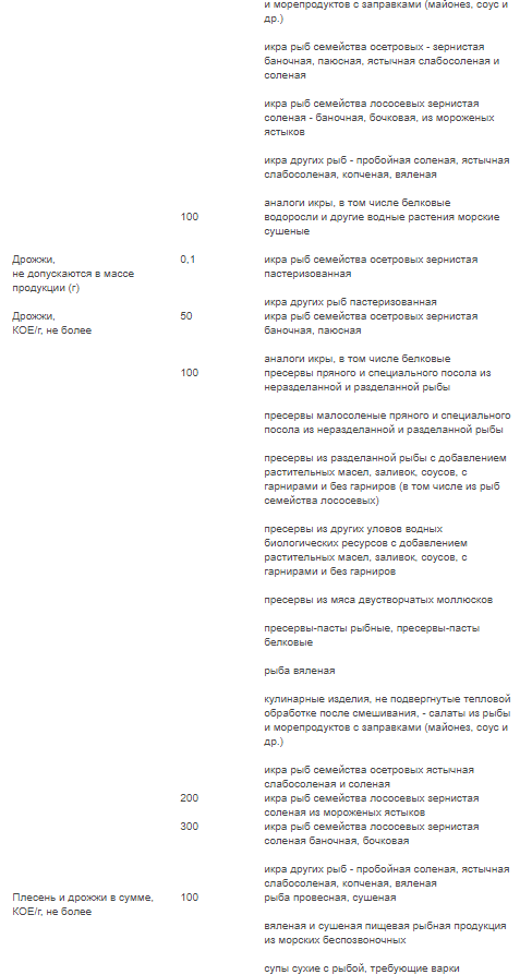EAEU TR 040 / 2016 "On the safety of fish and fish products"