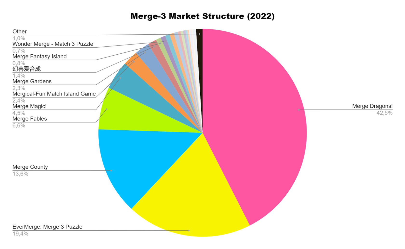 Research Merge 2 Vs Merge 3