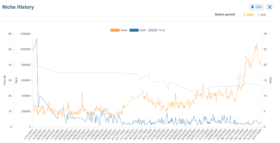How to Find a Profitable Niche to Sell on Amazon: Seller’s Case Study