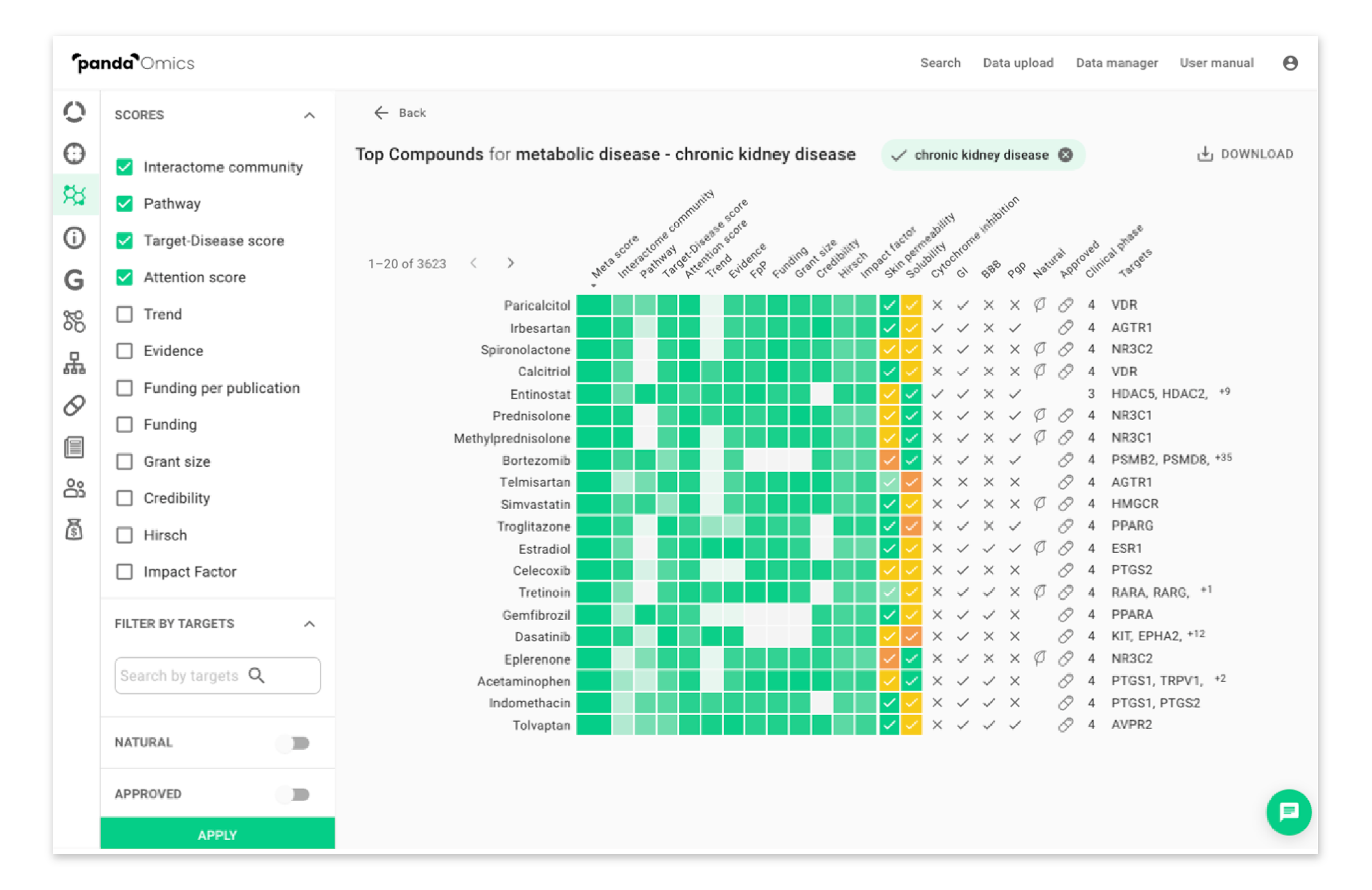 Compound ID | PandaOmics