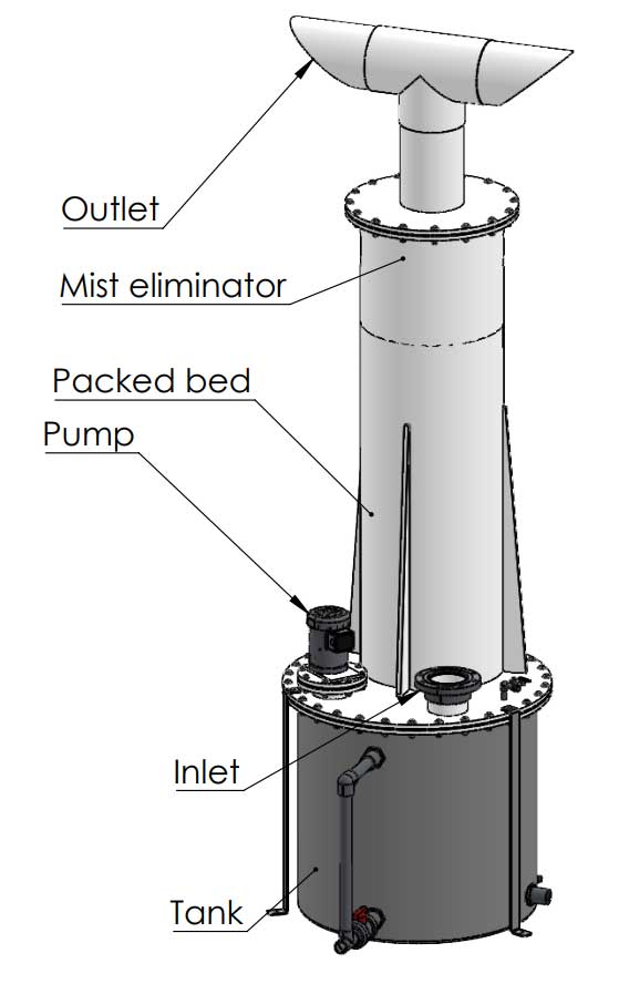 H2S Scrubber: Design, Media, Process, and Tank Solutions