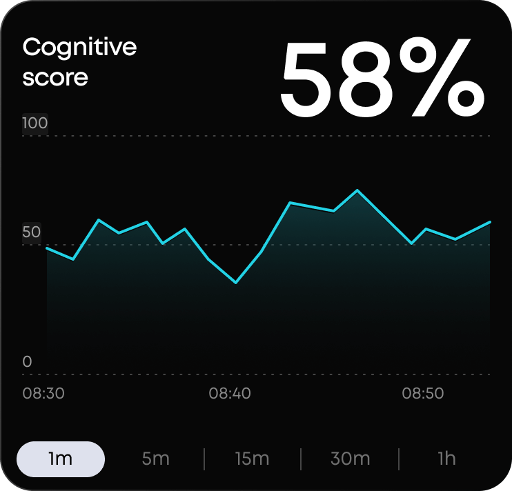 Neiry — Mind Tracker